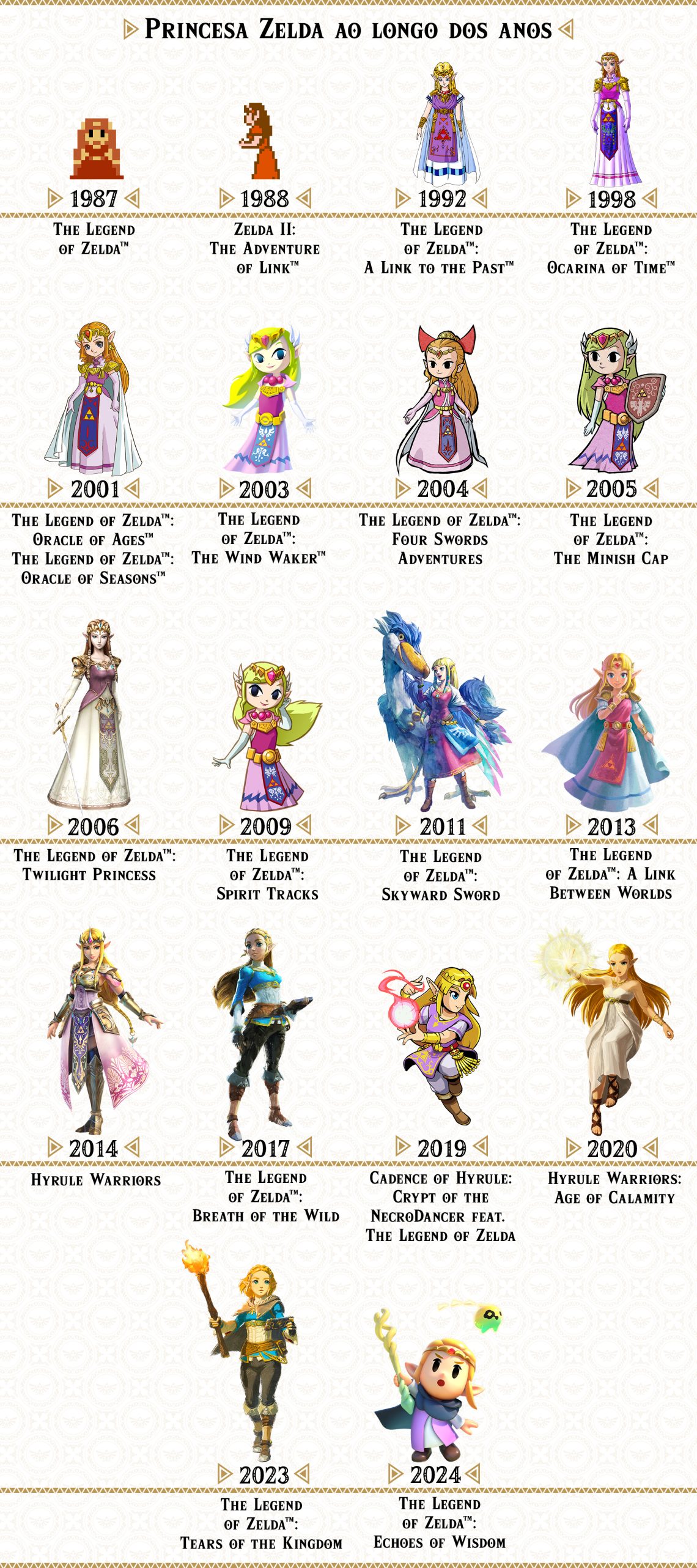 The Legend of Zelda – Nintendo divulga infográfico com todos os visuais ...